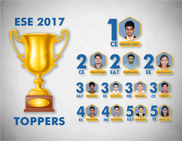 ACE Engineering Academy - Leading institute for ESE / GATE / PSUs - ACE ...