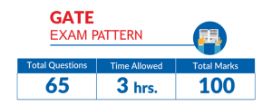 Learn What is Gate Exam, Eligibility criteria, Gate exam Pattern and ...
